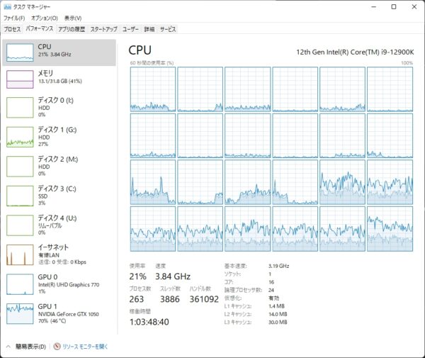 H.265/HEVC(QSV)の 21分27秒 よりはかなり速く 12分40秒 でした。ただ、H.264/AVCと比べるとまだ倍くらい時間が掛かりますね。