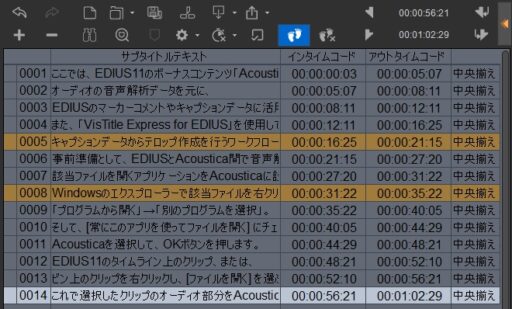 テキストを修正したところはオレンジ色になります。